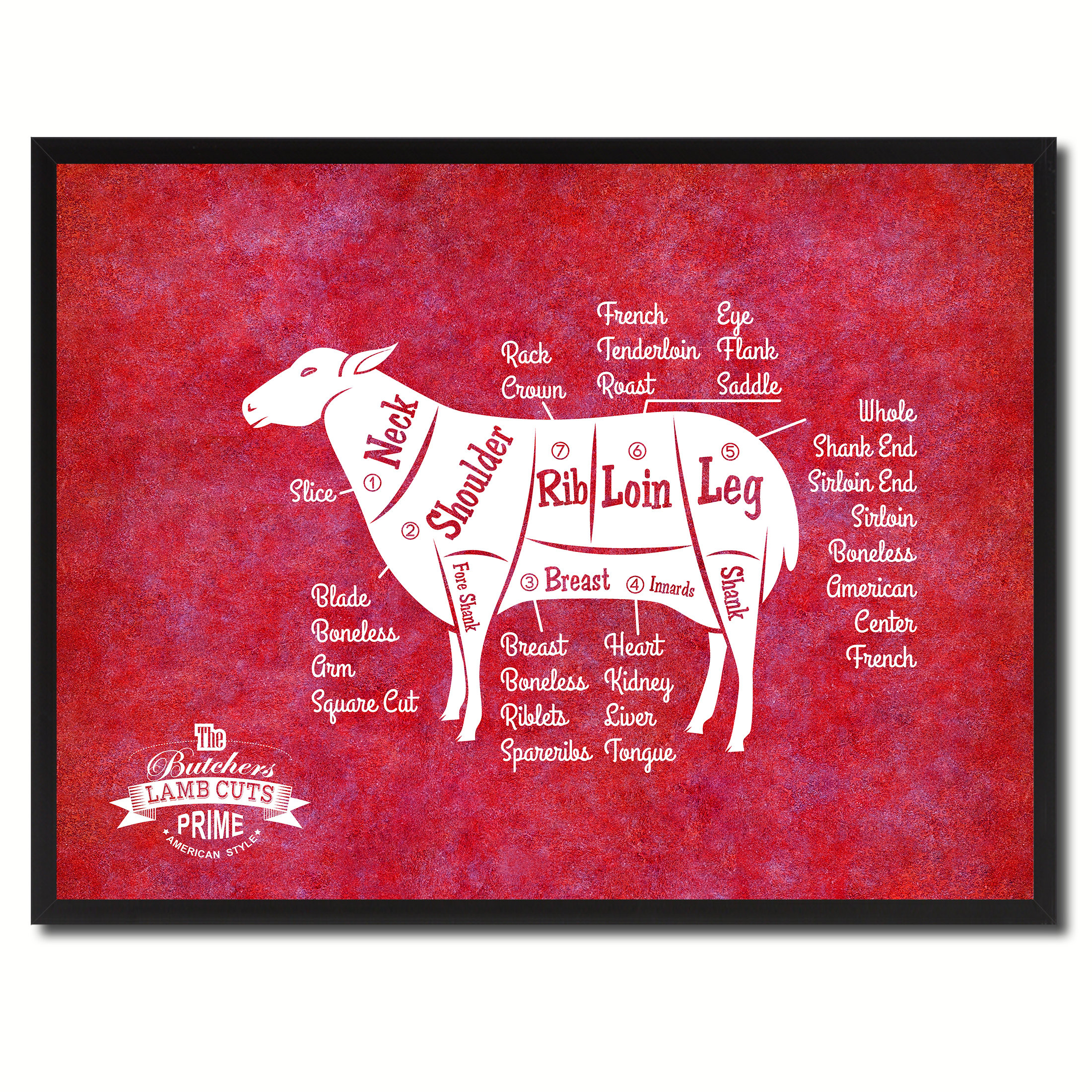 Lamb Meat Cuts Chart